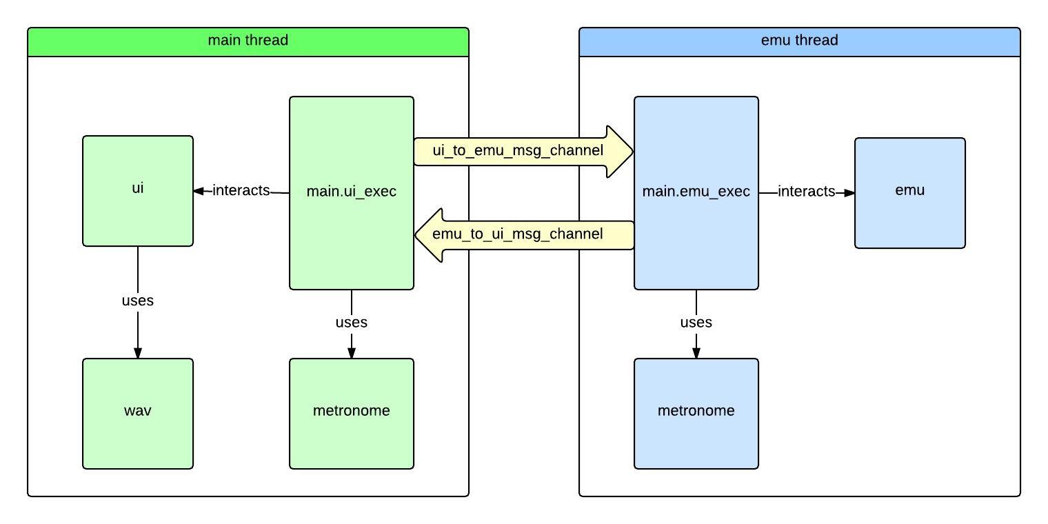 GitHub - machinetech/chip8: A CHIP-8 and Super CHIP-8 (SCHIP) emulator ...